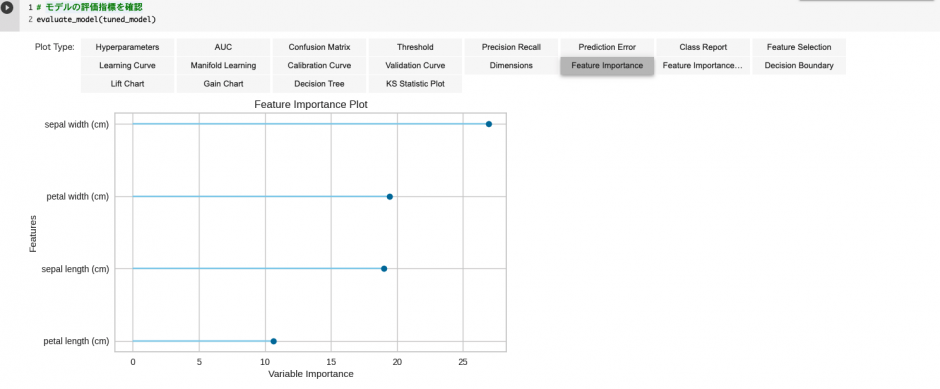 PyCaret入門 Pythonで機械学習を自動化しよう！【AutoML】 - AI Academy Media