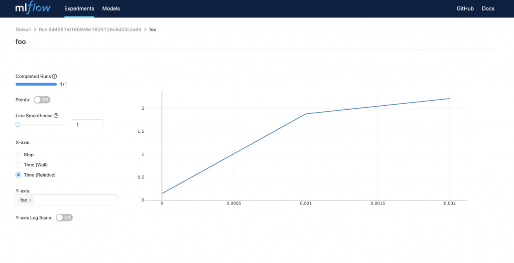 【mlflow 使い方】MLflow Trackingとは？ MLflow Tracking を入門してみよう！ - AI Academy Media