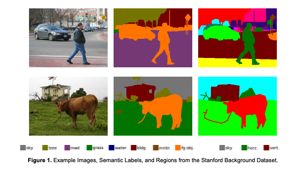 【深層学習】セマンティックセグメンテーションとは - AI Academy Media