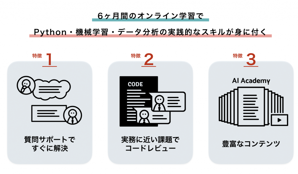 AIラーニングサービス | AI Academy - AI Academy Media