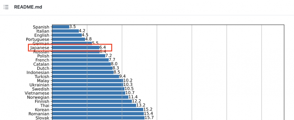 【Whisper】Pythonで音声ファイルを書き出してみよう！ - AI Academy Media